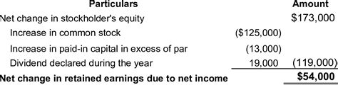 Solved Chapter 4 Problem E4 1 Intermediate Accounting 15th Edition