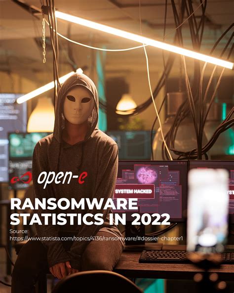 Open E Data Storage Software On Linkedin Ransomware Ransomwareprotection Dataprotection