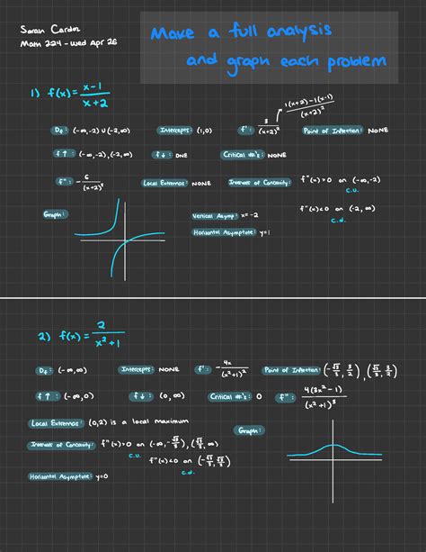 Curve Sketching Math224 Calc 1 2 Savan Cardon Make A Full Analysis