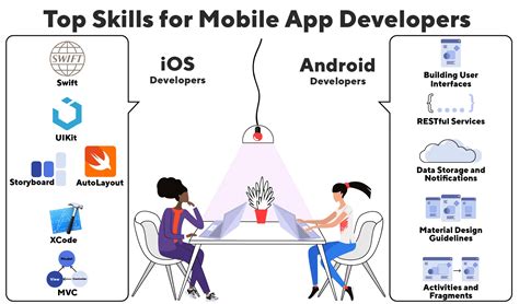 12 Career Options In Software Development You Must Know