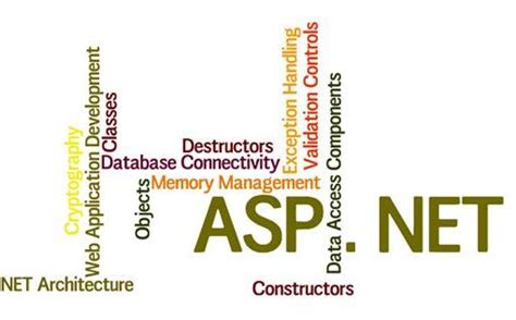 Myamcat Featured Amcat Module Aspnet