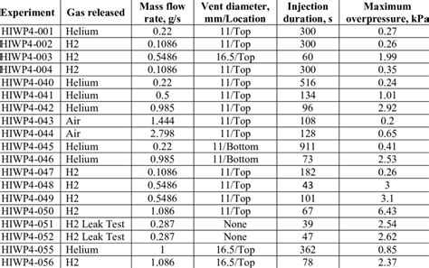 Validation Experiments Download Table