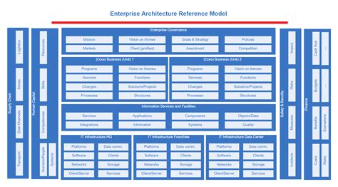 Enterprise Architecture Reference Model Edrawmax Template NBKomputer