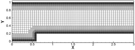 Applied Sciences Free Full Text A Novel Cell Based Adaptive Cartesian Grid Approach For