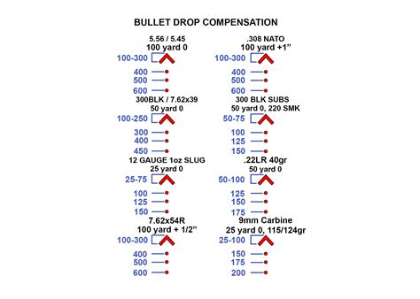 Reflex Red Dot And Holographic Sights Optics Database