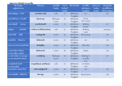 1 โรงเรียนราชินีบูรณะ จังหวัดนครปฐม