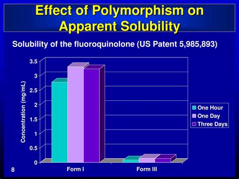 Ppt Scientific Considerations Of Polymorphism In Andas Powerpoint