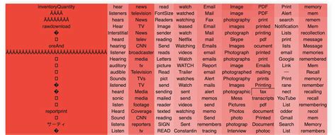 The Singular Value Decompositions Of Transformer Weight Matrices Are Highly Interpretable
