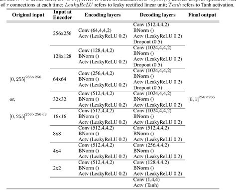 Table 1 From Degraded Manuscript Binarization In Diverse Document Textures And Layouts Using