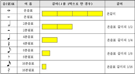 뮤직필드 악기음악 인터넷강좌