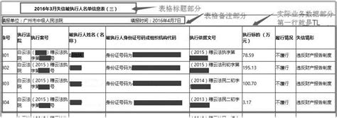 自适应抽取htmltable标签中结构化信息的方法及装置与流程 自适应抽取htmltable标签中结构化信息的方法及装置与流程