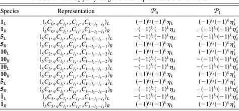 Table I From Knowledge Archive Ouka Osaka University Knowledge Archive Ouka Semantic Scholar
