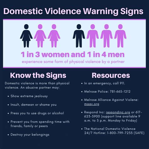 Melrose Police Department Shares Warning Signs Of Domestic Violence And