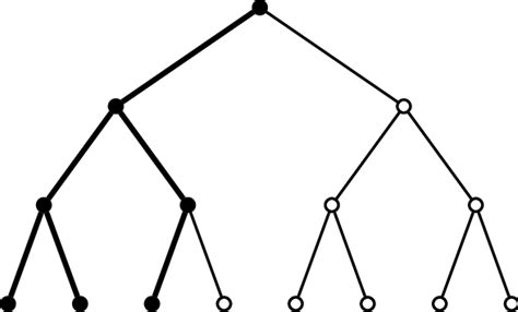 4 the paths explored by dfs after visiting three leaves download