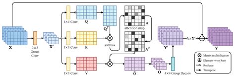 Entropy Free Full Text Multi Stage Attentive Network For Motion Deblurring Via Binary Cross