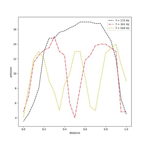 Déterminer paramétrage d une courbe Calcul scientifique Python