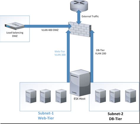 Why Is VMware NSX So Cool Msandbu Org