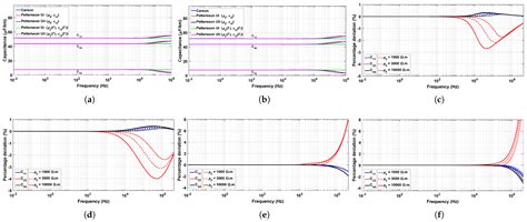 The Impact Of Transmission Line Modeling On Lightning Overvoltage