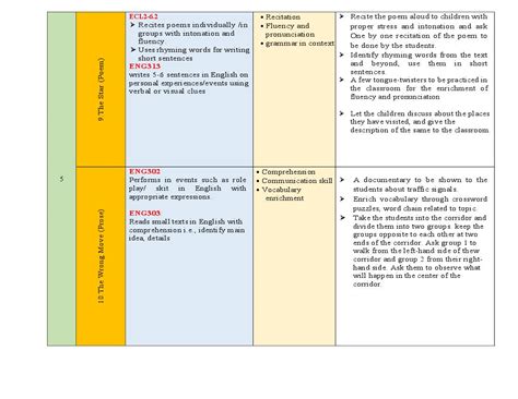 Jkbose Class 3rd Syllabus 2025 Pdf Jammu And Kashmir Board Syllabus For Class 3 Aglasem