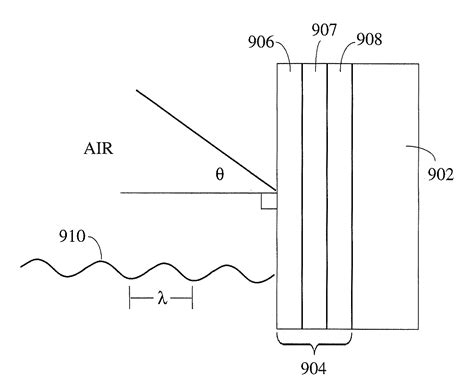 Omnidirectional Antireflection Coating Eureka Patsnap