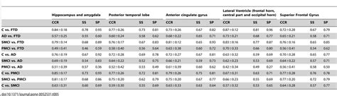 Voxel Based Morphometry Download Table