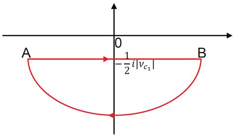 Color Online The Closed Contour For The Integral Eq B3 Download Scientific Diagram
