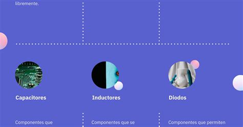 Manual Componentes Y Tipos De Circuitos Electrónicos