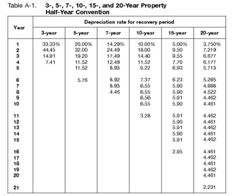 Modified Accelerated Cost Recovery System Formula At Holly Mellott Blog