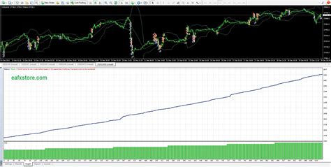 AMD Scalper EA MT4 Aierior