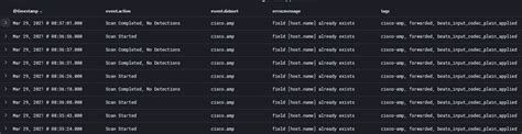 Filebeat Cisco Amp Module And Hostname Error Beats Discuss The