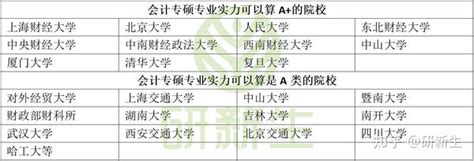 24考研︱会计专硕~史上超全的择校分析！ 知乎