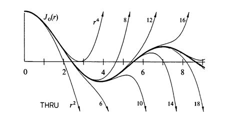 bessel 函数 邱小伙的博客