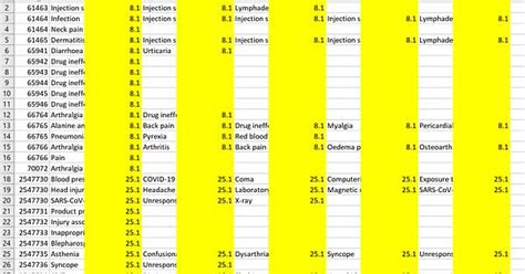 Meddra Symptom Version 1993 Vs 2023 Album On Imgur