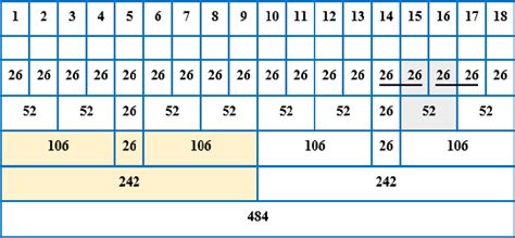 Figure 1 From A Proportional Scheduling Protocol For The Ofdma Based Future Wi Fi Network