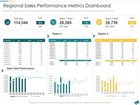 Performance Metrics Dashboard