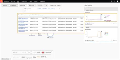 Distributed Tracing For Kafka Clients With Opentelemetry And Splunk Apm