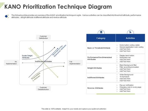 Kano Prioritization Technique Diagram Ppt Powerpoint Presentation Styles Examples Presentation