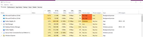 High CPU Usage By OneDrive Windows 10 11 Ways To Fix Microsoft Watch
