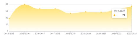 Nodea Nonlinear Differential Equations And Applications：非线性微分方程期刊