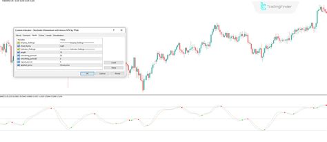Stochastic Momentum With Arrows Indicator Mt4 Download