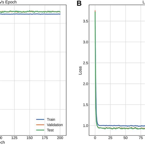 training curves with fnn implemented for binary classification