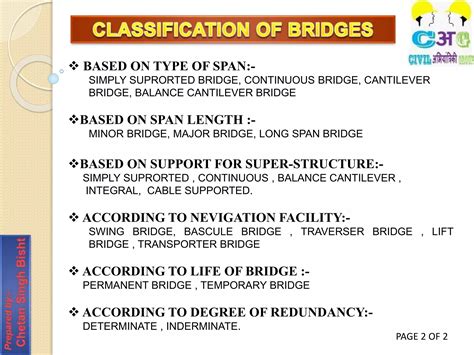Bridges And Its Types And Components By Chetan Bisht Ppt
