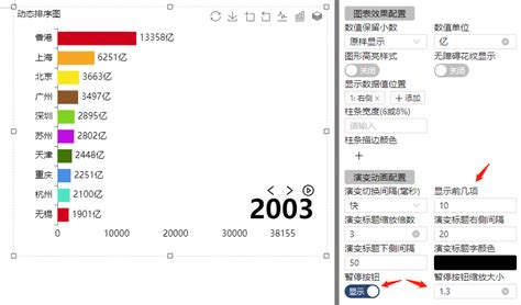 数据可视化之动态排序图：柱状图的动态排序展示 知乎