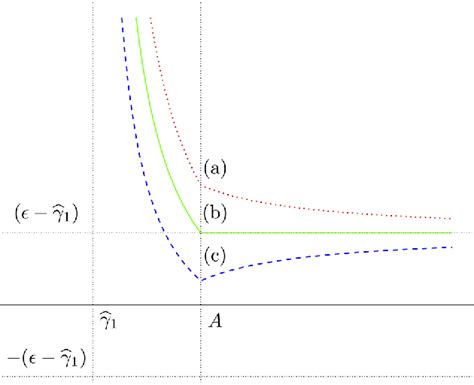 Figure 1 From Positive‑definite Modification Of A Covariance Matrix By
