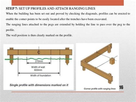 Setting Out Of Building