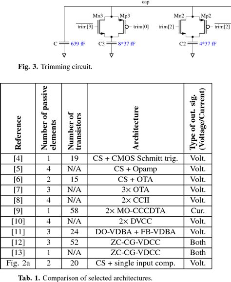 Figure 3 From Trianglesquare Waveform Generator Using Area Efficient Hysteresis Comparator