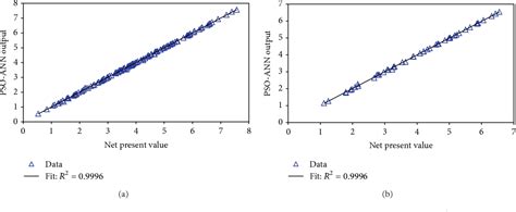 Figure 8 From Developing A Robust Surrogate Model Of Chemical Flooding Based On The Artificial
