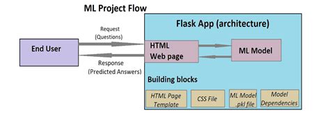github munch2022 bank query chatbot this repo consists end to end