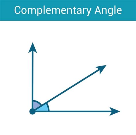 Complementary Angles