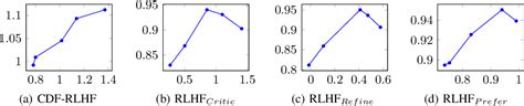 Figure 1 From Constructive Large Language Models Alignment With Diverse